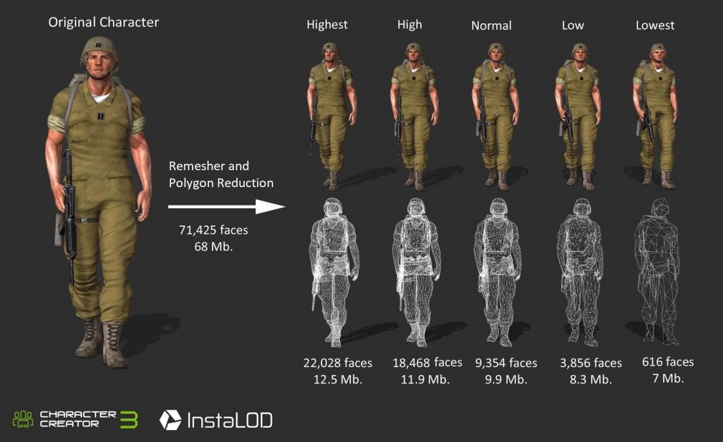 Generate And Animate Crowds From Character Creator 3 - Reallusion Magazine