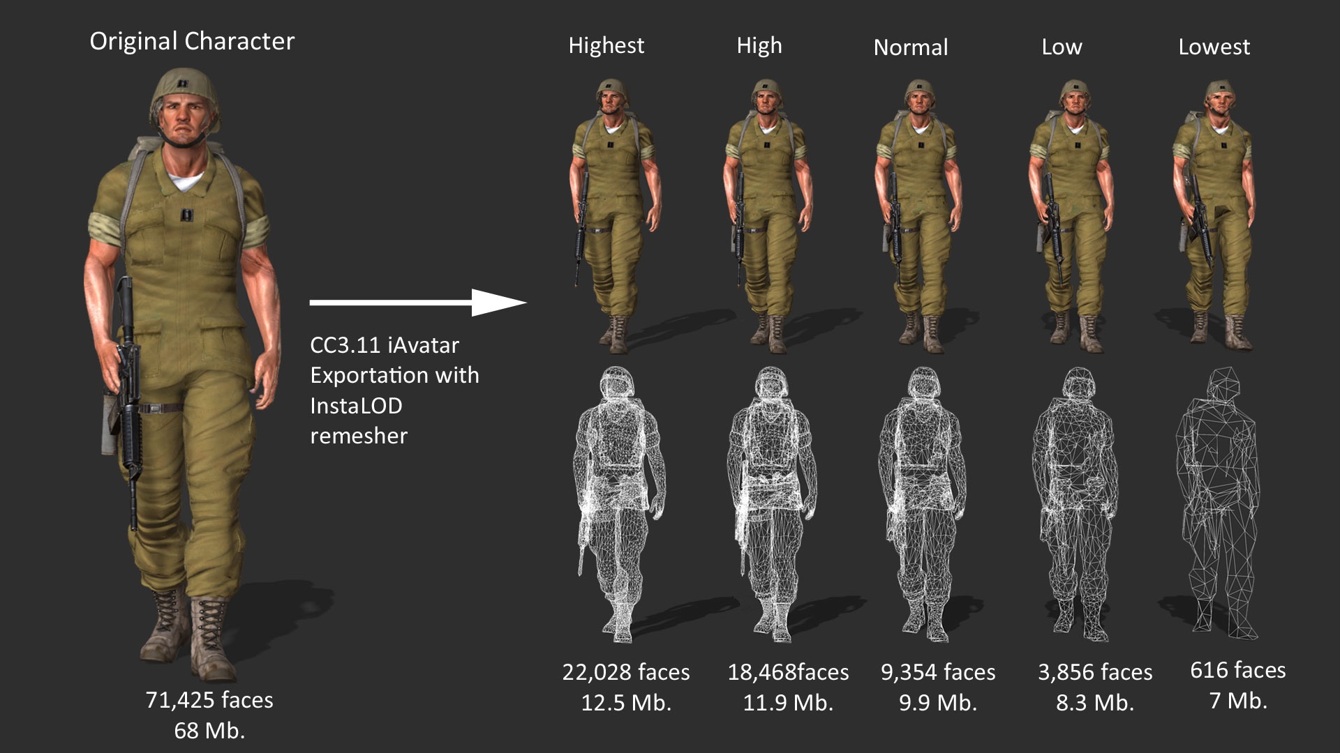 Generate And Animate Crowds From Character Creator 3 - Reallusion Magazine