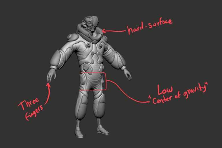 Masterful Poses in ZBrush with Character Creator Advanced AccuRIG and ...