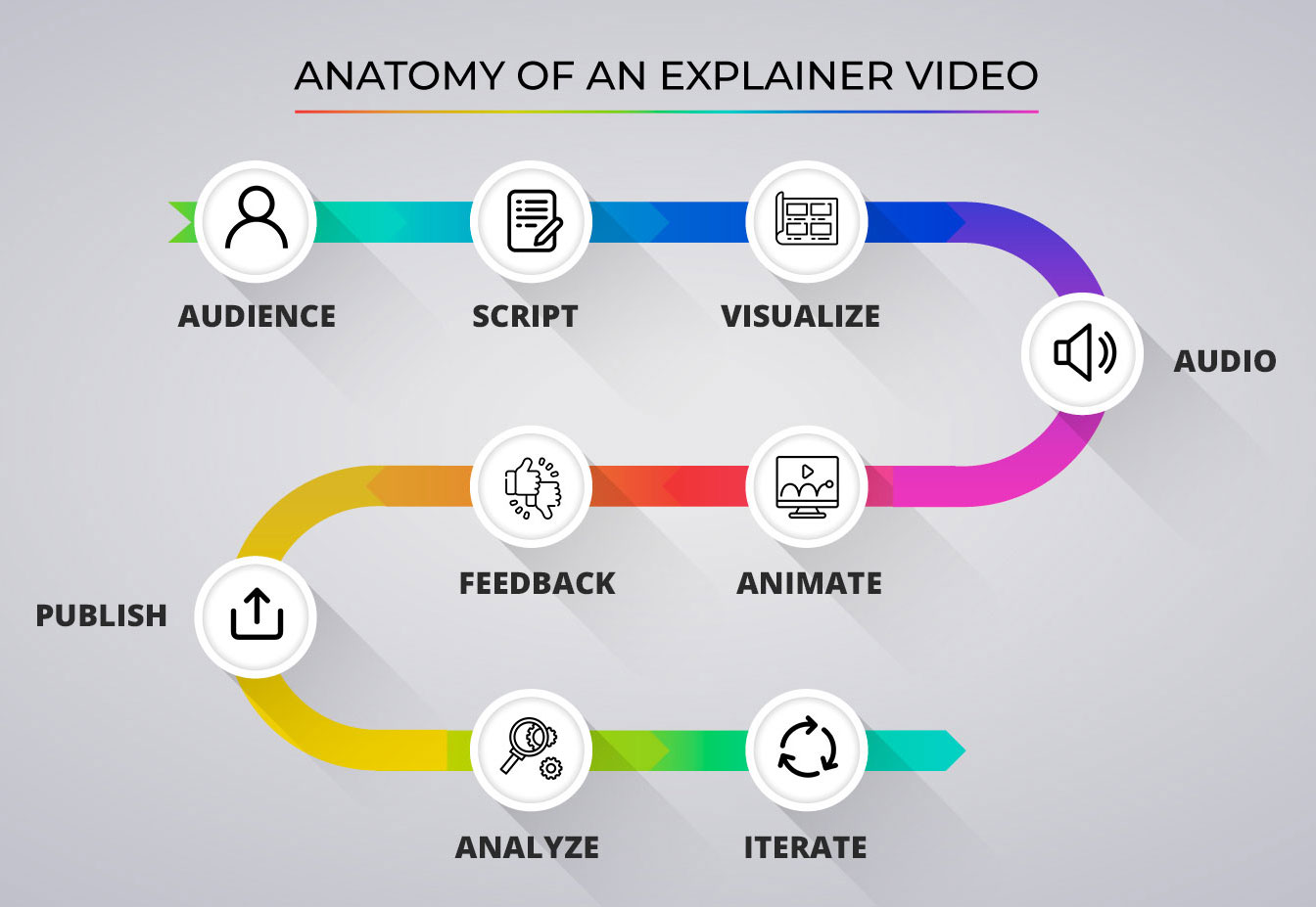 Enhancing YouTube Explainer Videos: 5 Tips for Success with Cartoon Animator - Reallusion Magazine