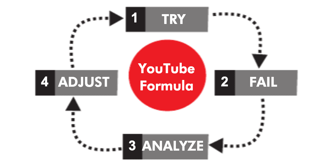 Enhancing YouTube Explainer Videos: 5 Tips for Success with Cartoon ...