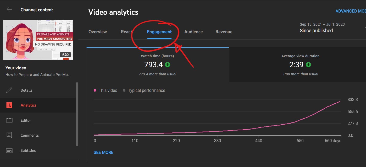 Enhancing YouTube Explainer Videos: 5 Tips for Success with Cartoon ...