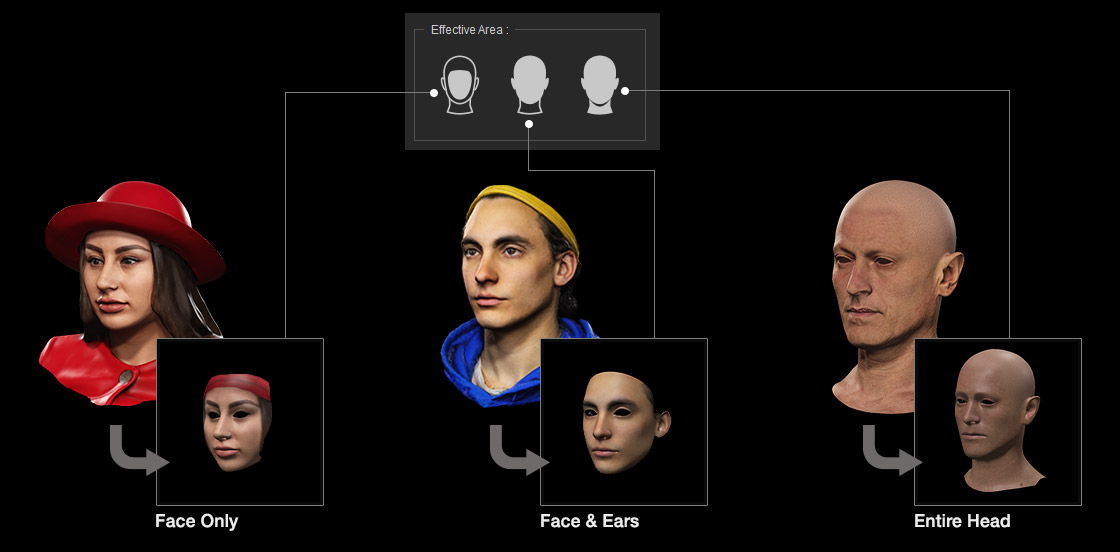 Making Realistic Emotive Characters using VFace & Headshot 2 ...