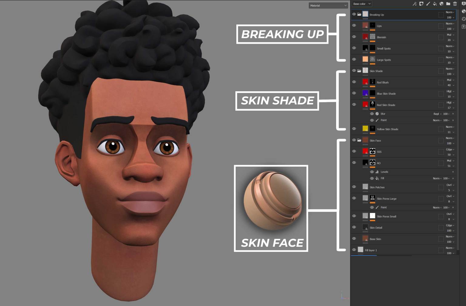 The Making of Miles Morales | Transforming 2D concept into 3D model ...