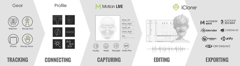 iClone for Beginners, Amateurs & Professional Animators - Reallusion ...