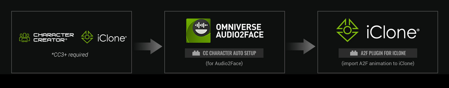 Audio to Animation AI-Integration in iClone with Audio2Face ...