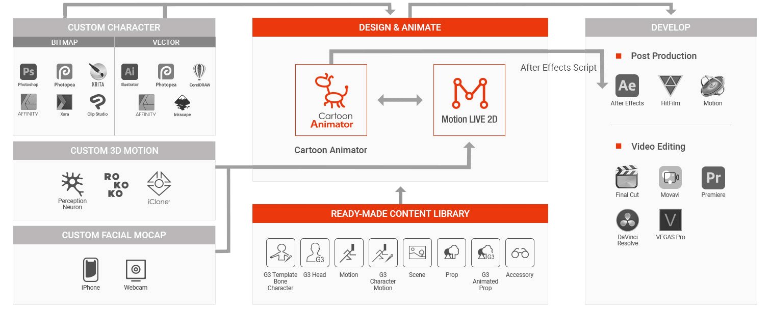 Nine Reasons Why Cartoon Animator is the Best 2D Animation Software ...