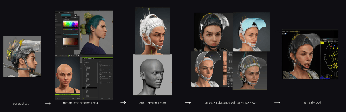 Using CC4 to Make a High-Quality 3D Game Character for UE - Reallusion ...