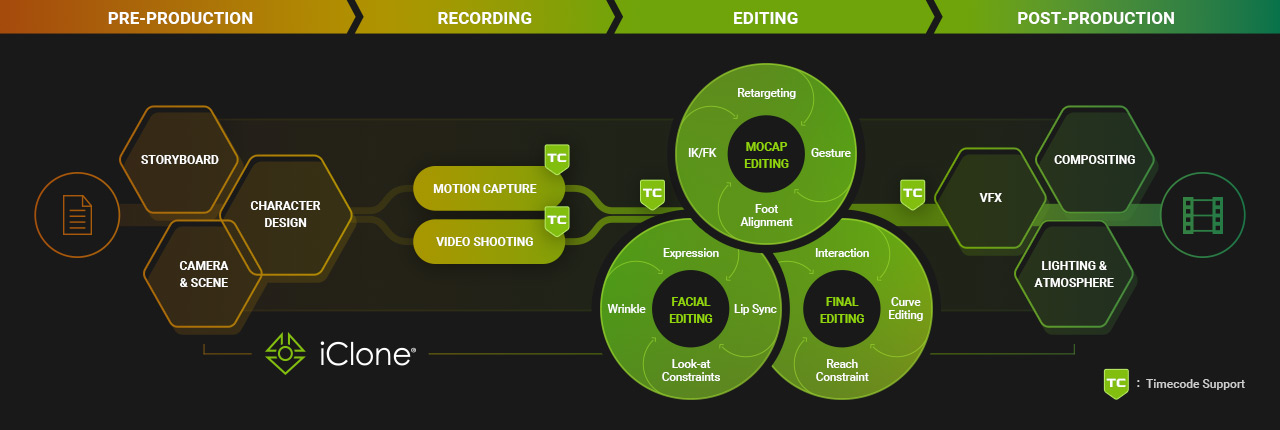 iClone 8.53: Advanced Sync For Professional Mocap Workflows ...