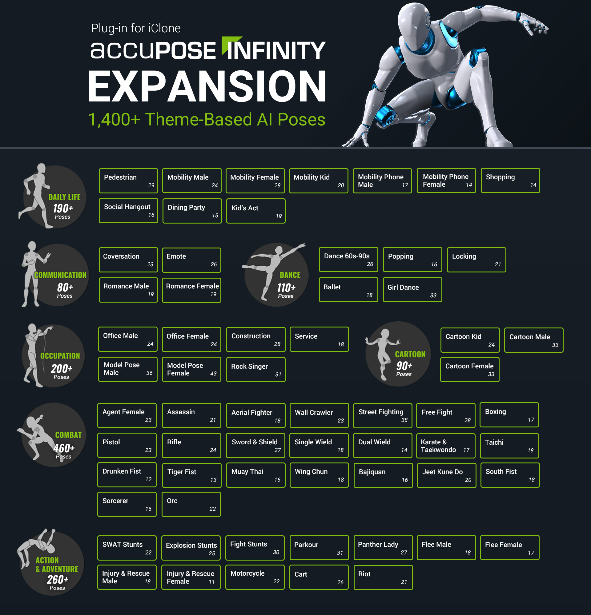 AccuPOSE INFINITY: One-Time Purchase Unlocks 1,400+ AI-Trained Poses ...